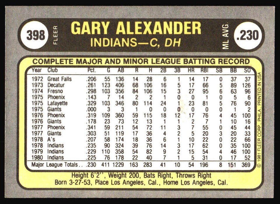 1981 Fleer Gary Alexander #398 Cleveland Indians | eBay