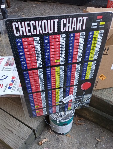 Darts Checkout Poster , Scoring Out Shot, Darts Lover, Checkout Chart ...