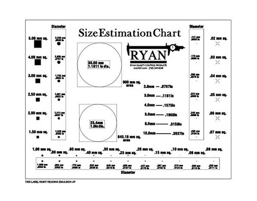 Precision Accuracy SEC Size Estimation Chart (Transparency) for Defects ...