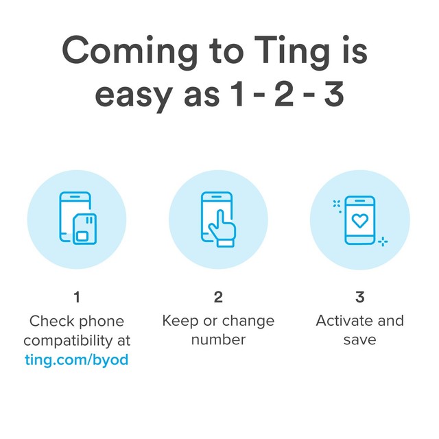 Ting Mobile SIM Card Kit W/$30 Service Credit Card (STRK-X3PACKRETAIL30 ...