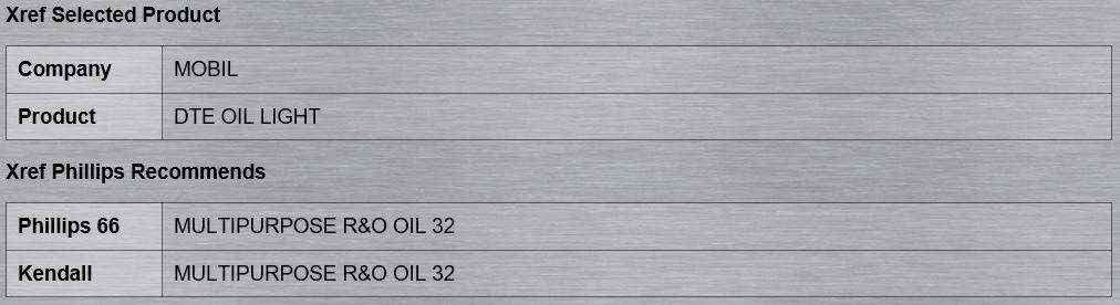 Mobil Dte Light Equivalent | Shelly Lighting