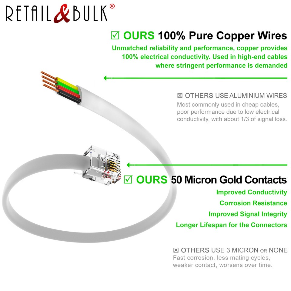 1 Foot Short Telephone Cable RJ11 (6P4C) 12 Inch Phone Line Cord, White ...