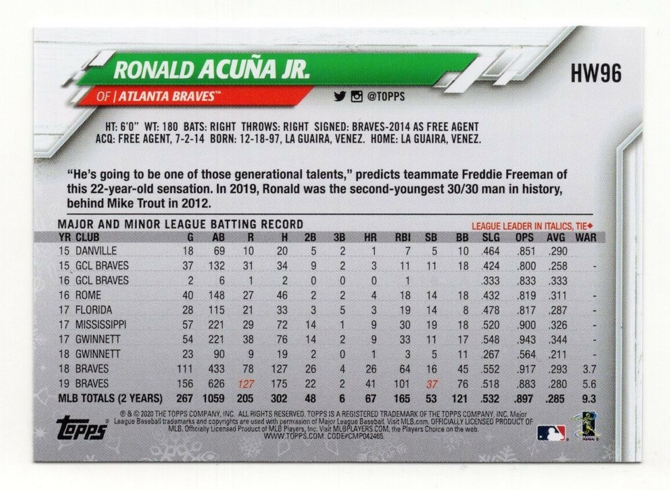 2020 Topps Holiday #HW96 Ronald Acuna Jr. Card | eBay