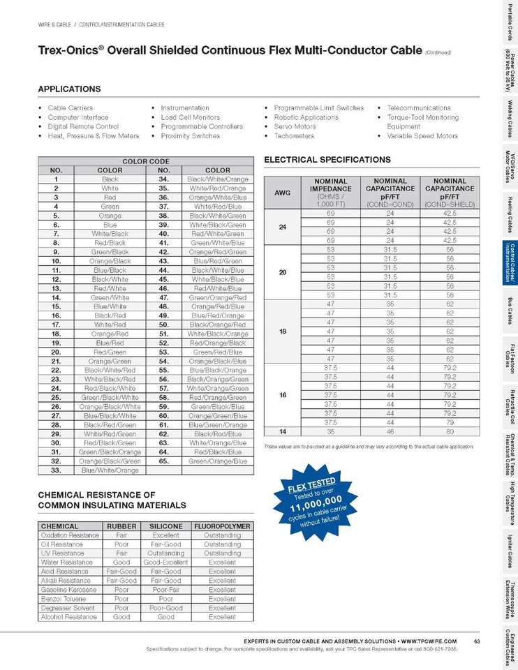 TPC 61406 18/6C Trex-Onics Braid-Shielded Continuous Flex 600V Cable ...