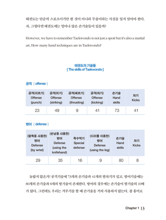 KTA Hand Techniques of Taekwondo for Actual Fighting (Korean English ...