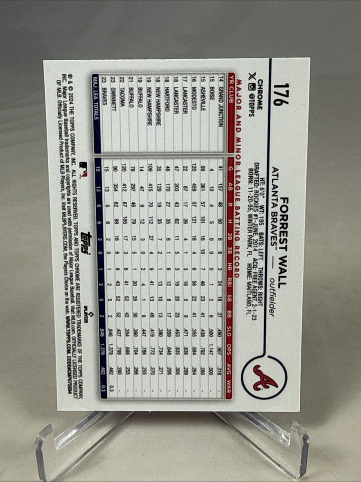 2024 Topps Chrome Forrest Wall RC Pink Refractors #176 Atlanta Braves ...