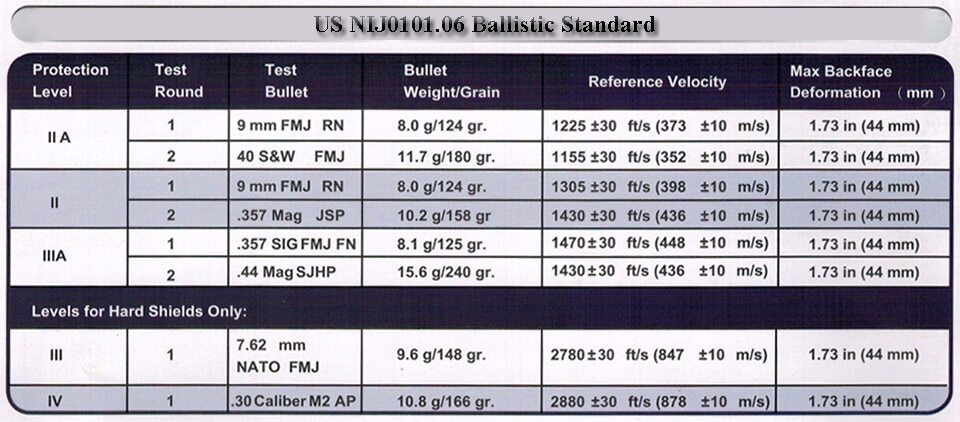 2PC 10"x12" Bulletproof Stand Armor Plate LightWeight NIJIIIA PE ...