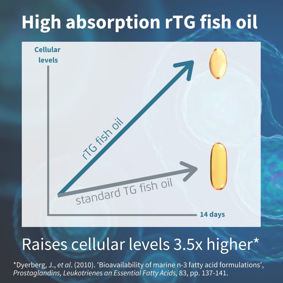Igennus rTG Omega-3 Fish Oil + Vitamin D3 60 Softgels EPA DHA Non-GMO ...