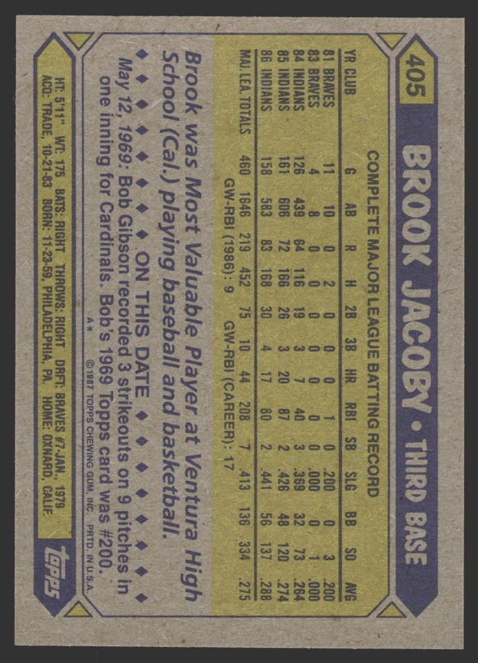 Brook Jacoby #405 1987 Topps Cleveland Indians | eBay