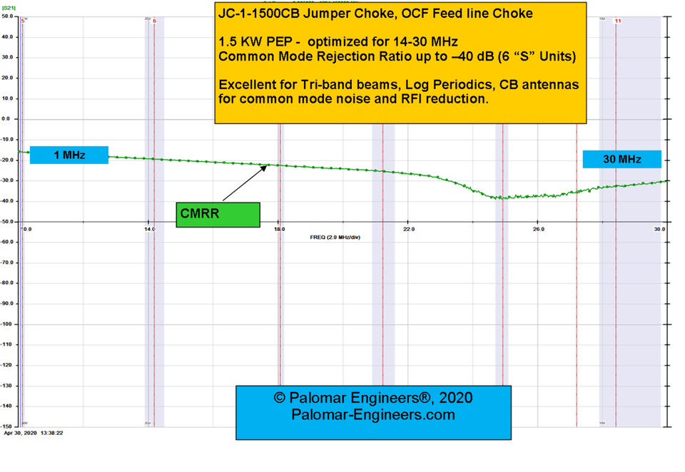 Coax Jumper Choke - RG-8X - RFI Range: 14-30 MHz, -40 dB Noise ...