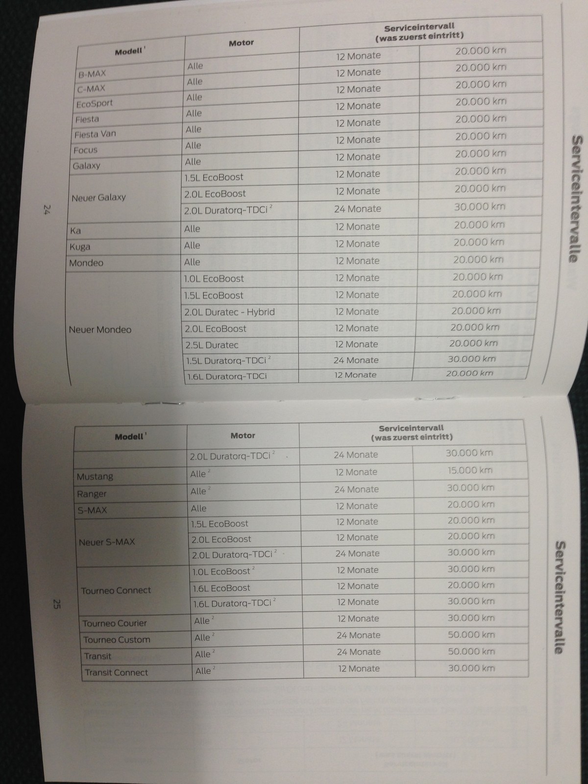 Ford Serviceheft 2020 2021 ORIGINAL Inspektionsheft Servicenachweis ...