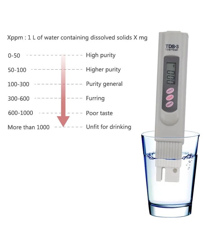 TDS3 PPM Meter Digital Tester Home Drinking Tap Water Quality Purity ...