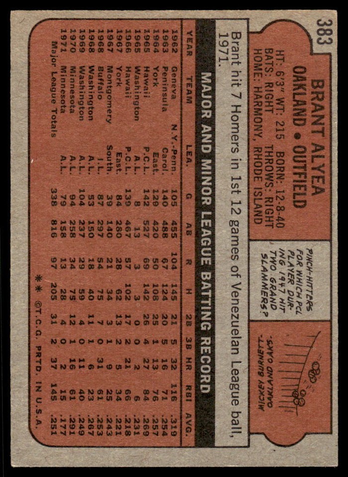 1972 Topps Brant Alyea #383 Oakland Athletics Baseball Card | eBay