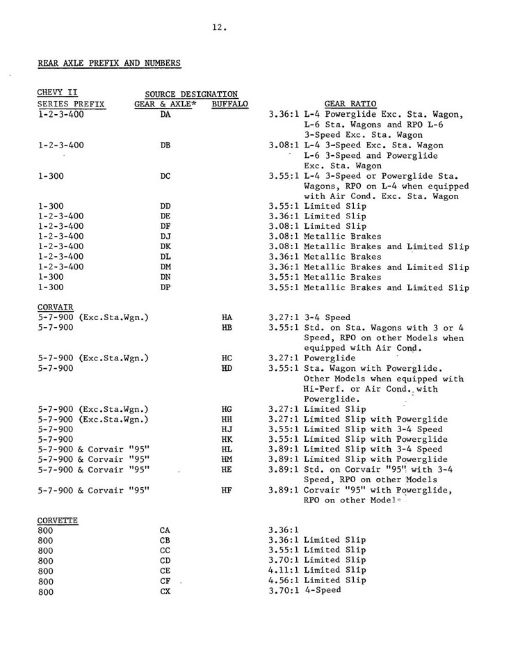 Dealer Decoder 1962 Chevy II Nova Corvette Impala Truck Biscayne Bel ...