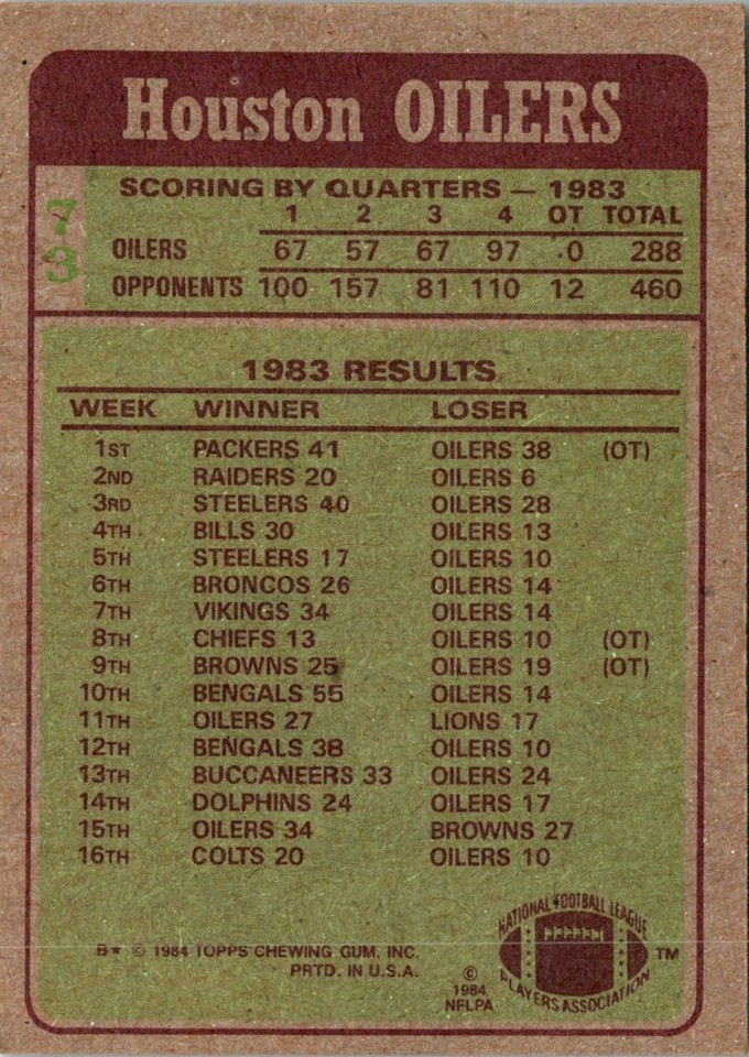 1984 Topps Oilers Team Leaders - Tim Smith #73 Houston Oilers Football ...