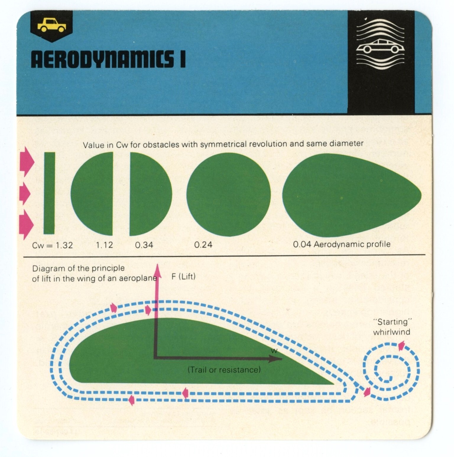 Aerodynamics I - Bodywork Design Edito Service SA Auto Rally Card | eBay