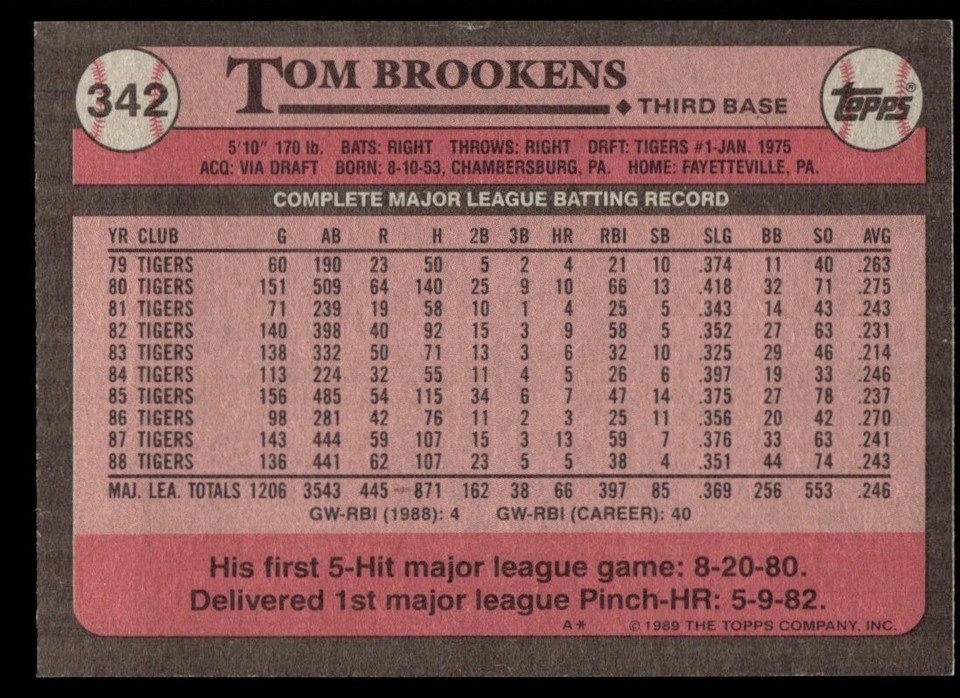 1989 Topps #342 Tom Brookens Detroit Tigers | eBay