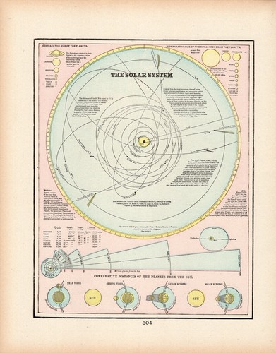 1900 Antique SOLAR SYSTEM Print Planets Sun Gallery Wall Art George ...