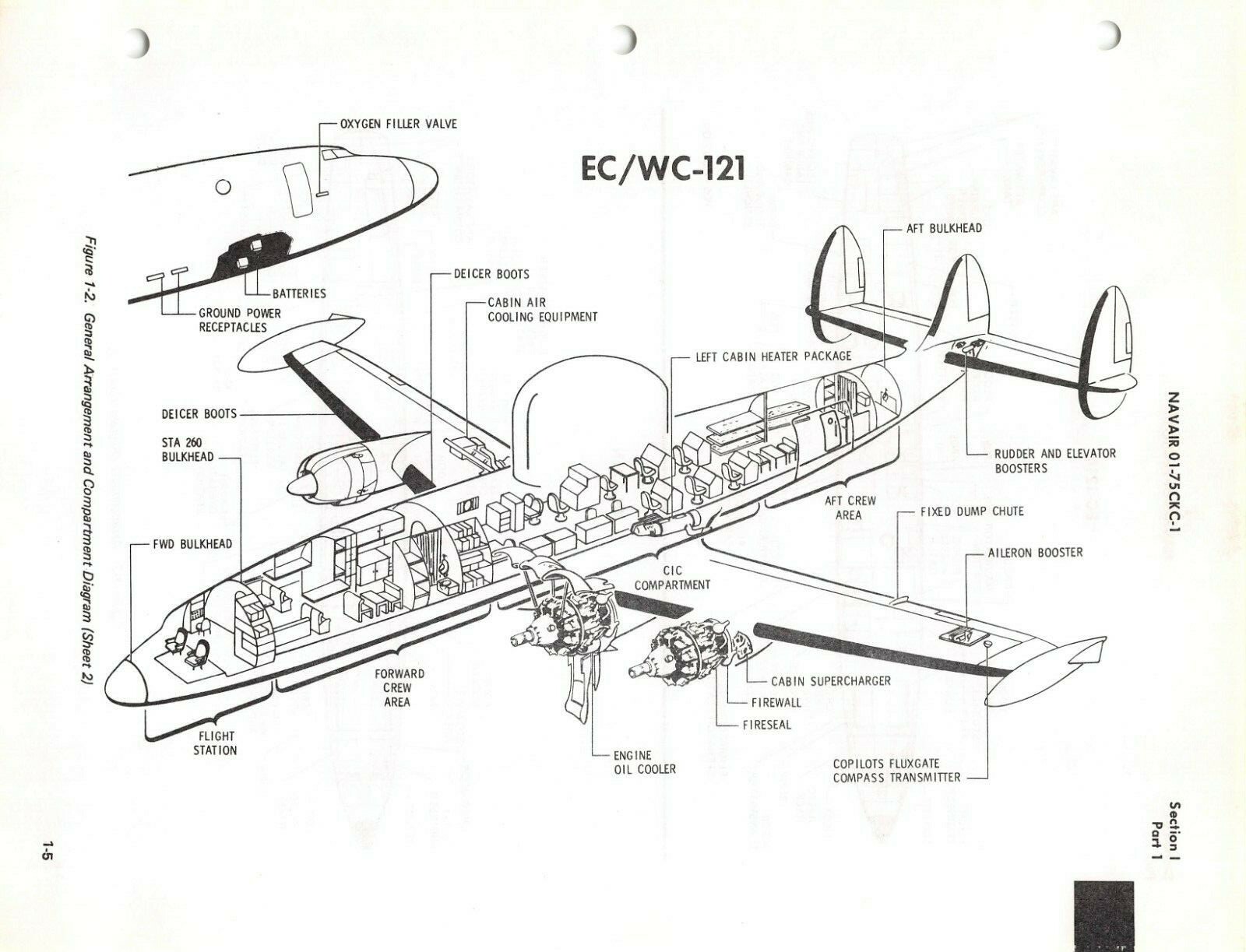C-121, EC-121, WC-121, NC-121 1971 NATOPS Flight Manual Pilot's ...