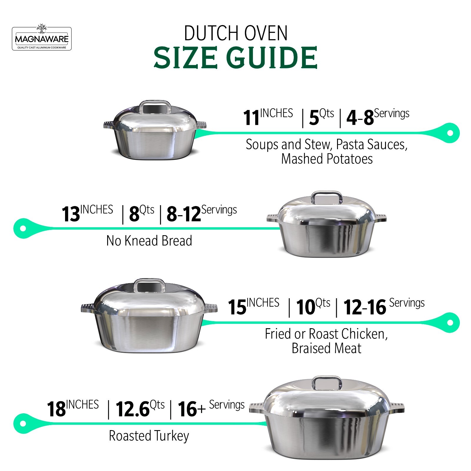 MAGNAWARE Quality Cast Aluminum Oval Dutch Oven - 5 QT 11" *Like ...