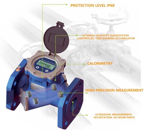 Flowmeters Smart Two-channel Remote Ultrasonic Digital Flow Meter DN50 ...