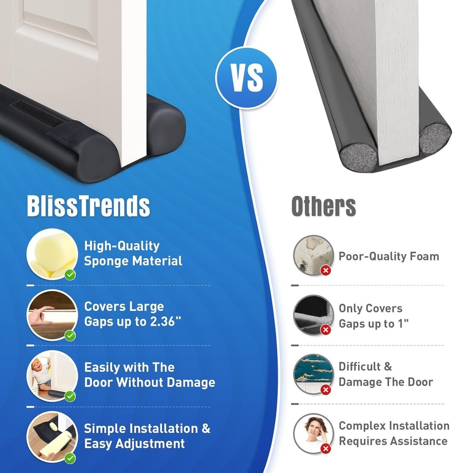 BlissTrends 36" Door Draft Stopper – Soundproof & Windproof Gap Blocker ...