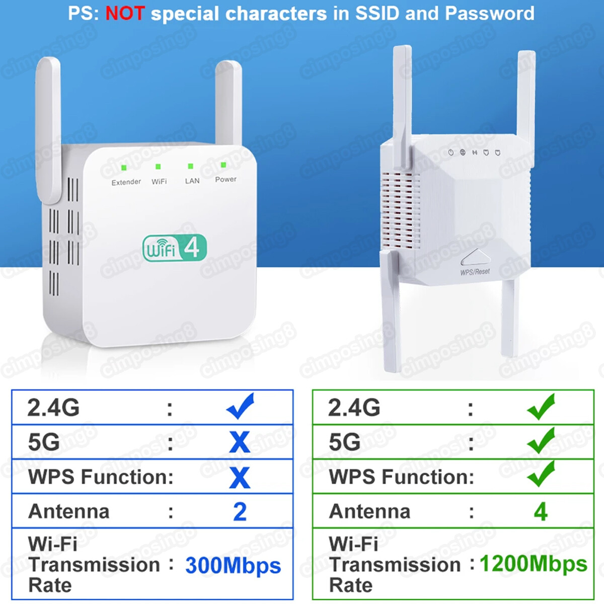 1200Mbps WiFi Range Extender Amplifier Signal Booster DualBand Wireless ...