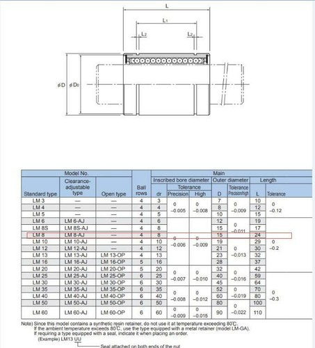 1PC THK LM8UU Linear Bushing Bearing 8x15x24mm | eBay