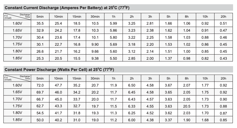 Jupiter Batteries JB12-009F2 SLA Battery Replacement By SigmasTek, 12V ...
