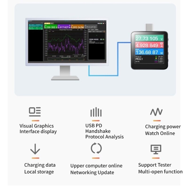 Portable PD USB Current Meter Tester for Charging Evaluation | eBay