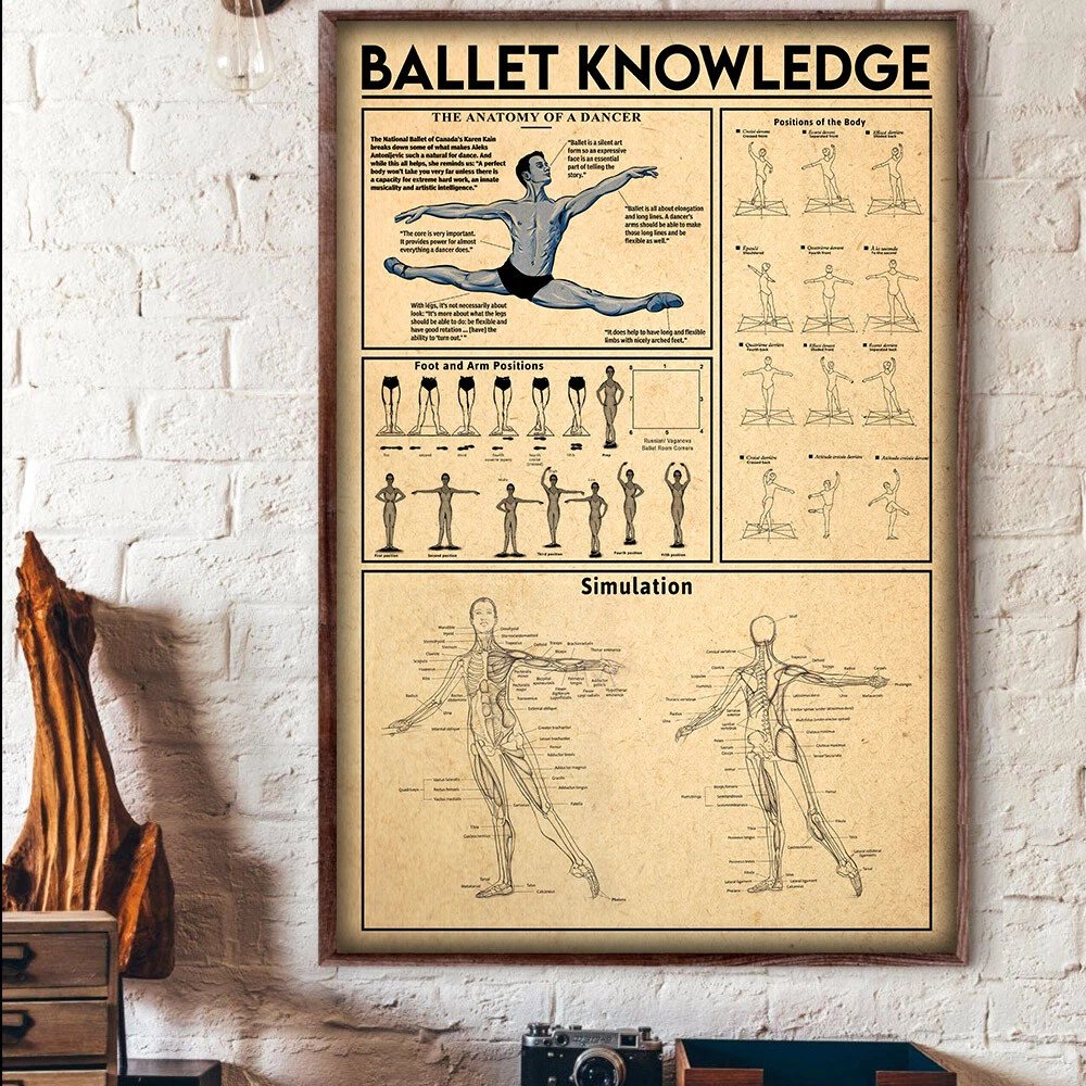 Ballet Positions Poster