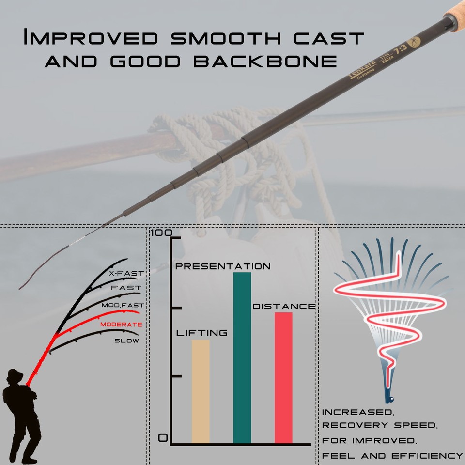 Maxcatch Tenkara Rod 9/10/11/12/13FT Fly Fishing Rod 7:3 Action ...