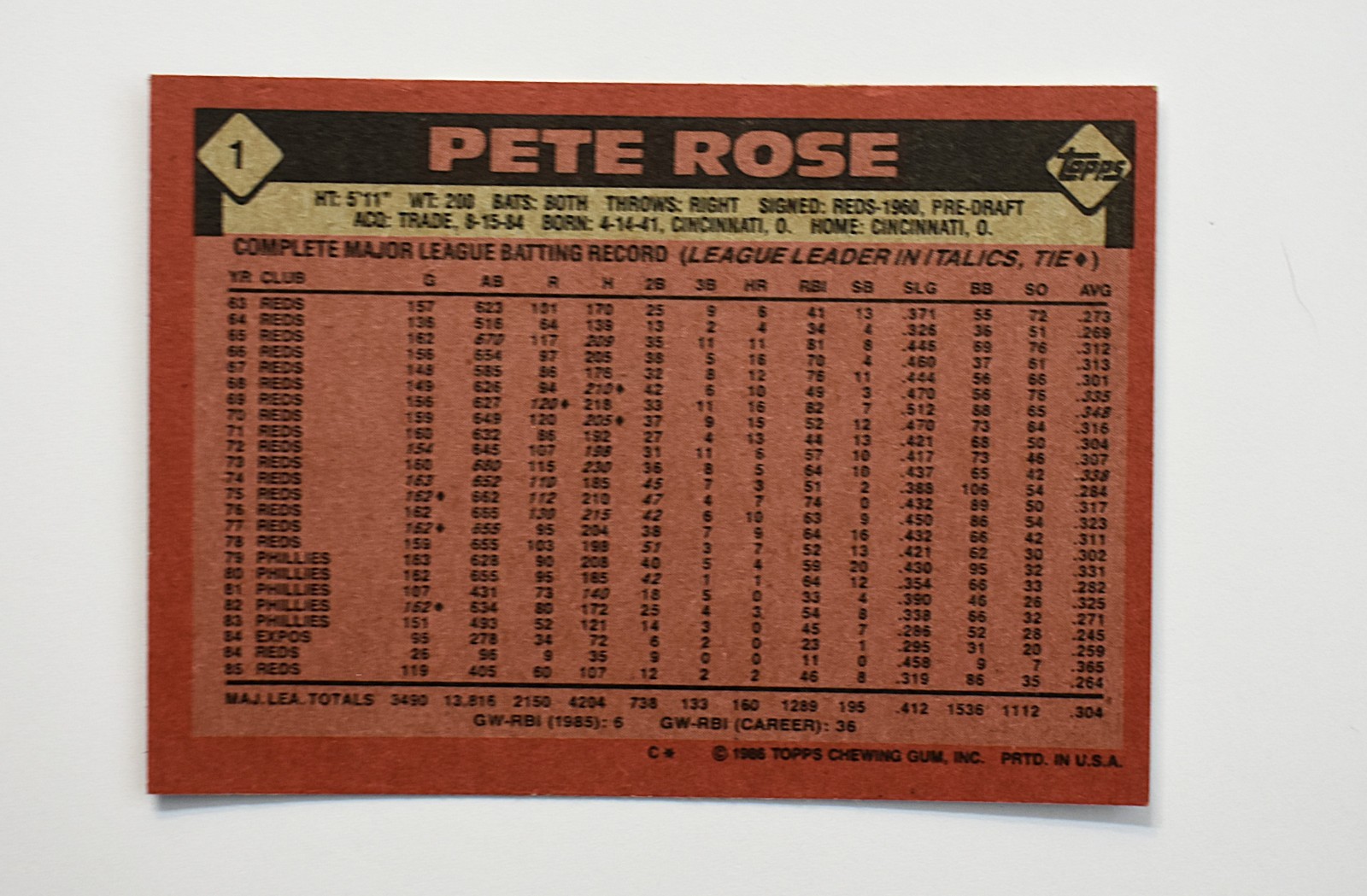 1986 Topps Pete Rose 1B-GR Batting Record Reds Phillies Expos 1963-85 ...