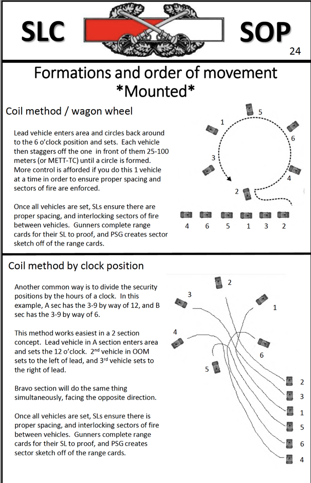 828 Page Army Scout Leader Course (SLC) Training Recon SOP Manuals on Data CD | eBay