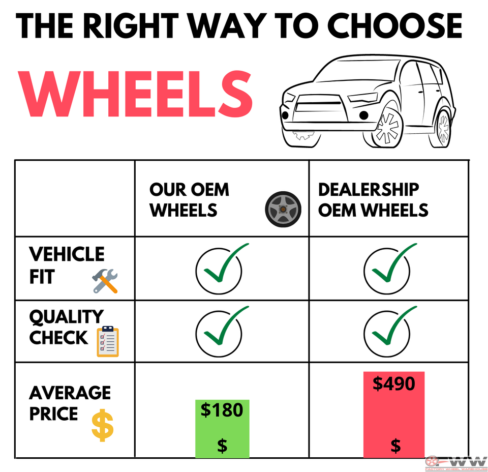 Lexus RX350 RX450 Wheel 2016-2019 20" Factory OEM 426110E360 | eBay