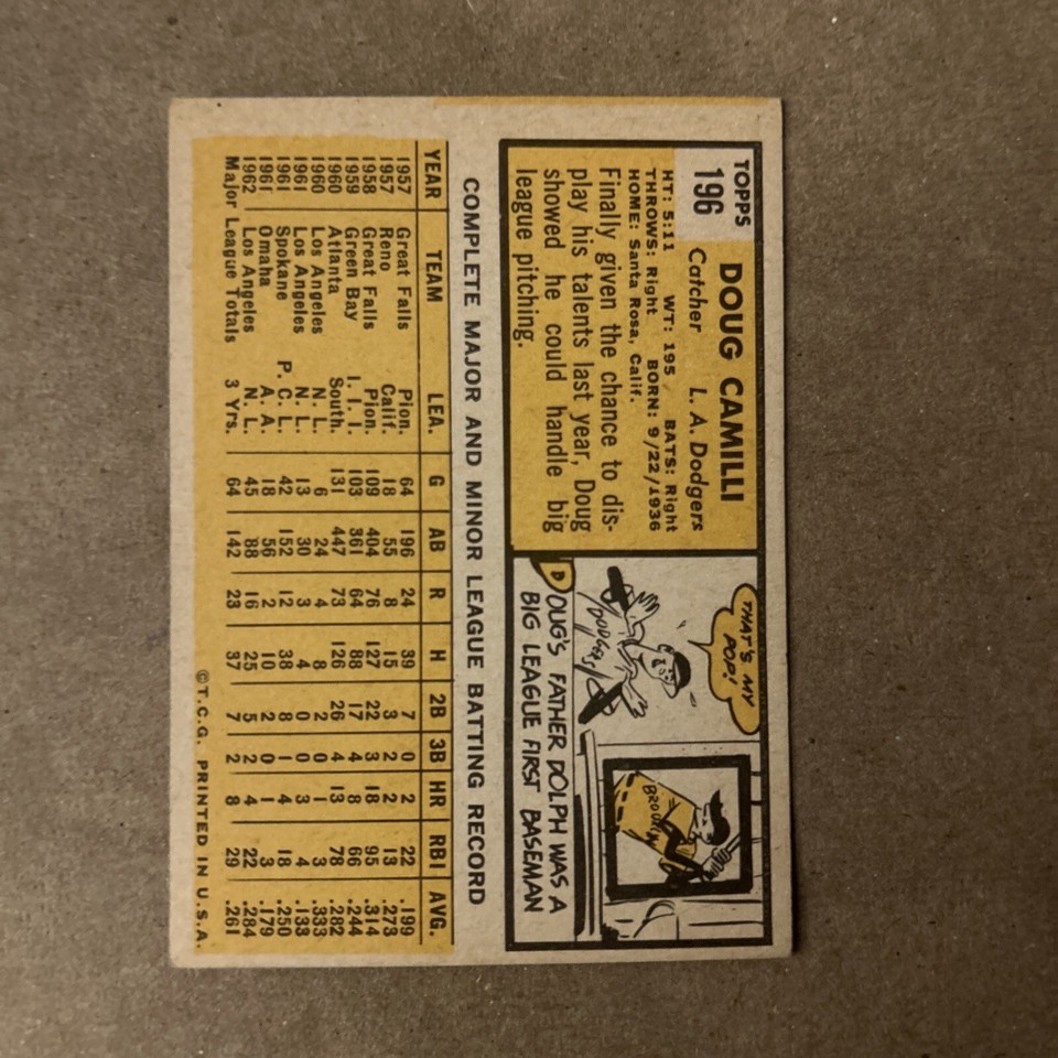 1963 Topps Baseball Doug Camilli Los Angeles Dodgers Card #196 | eBay