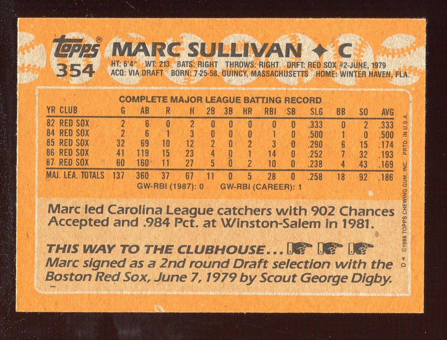1988 Topps Marc Sullivan #354 Boston Red Sox | eBay