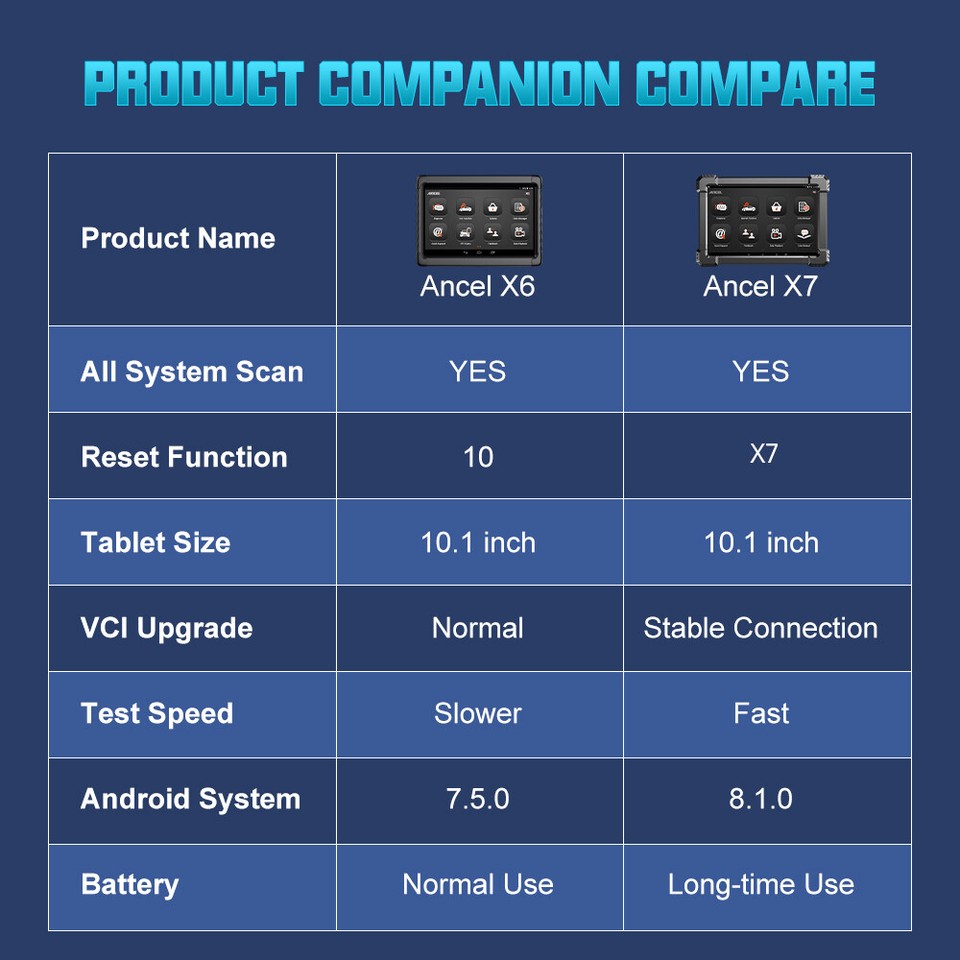ANCEL X7 Bidirectional Scanner OBD2 All System TPMS DPF Oil EPB ...