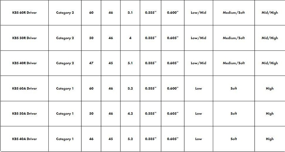 KBS TD Tour Driven Limited Edition Chrome Graphite Driver Shaft Choose Flex/Wt | eBay