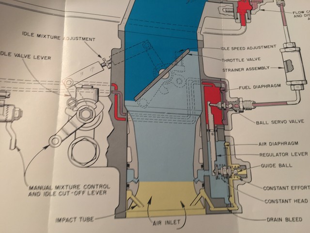 Bendix Rs-10b2 Fuel Injection System for Beech Model 18 Operation ...