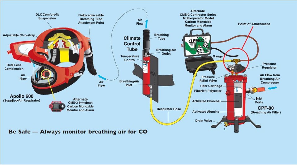 Clemco CPF 20/80 Filter Cartridge Original, #03547 (Free Expedited ...