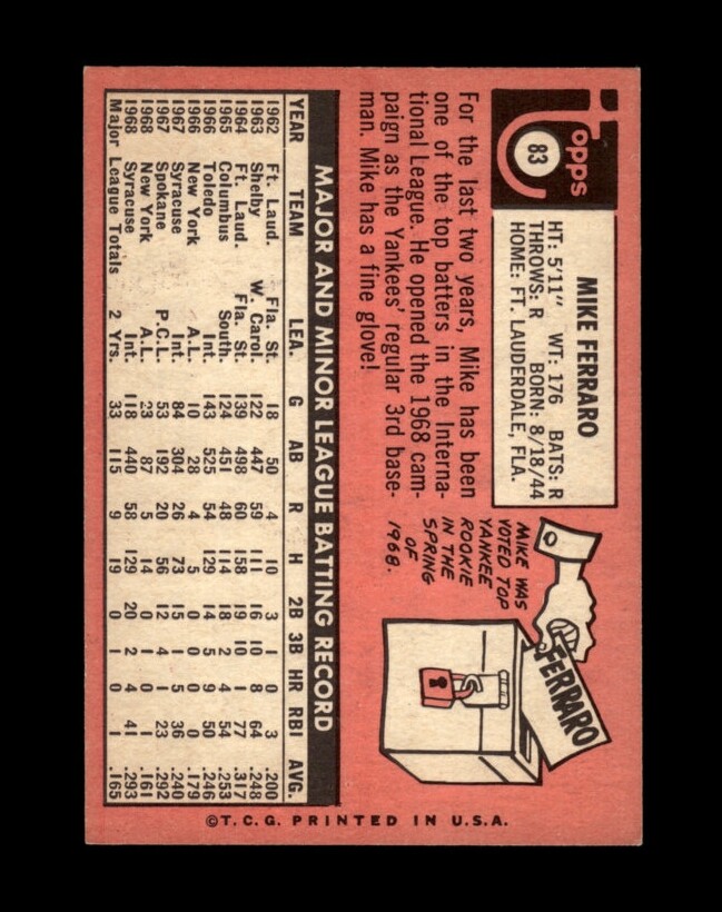 1969 Topps Set-Break # 83 Mike Ferraro EX-EXMINT *GMCARDS* | eBay