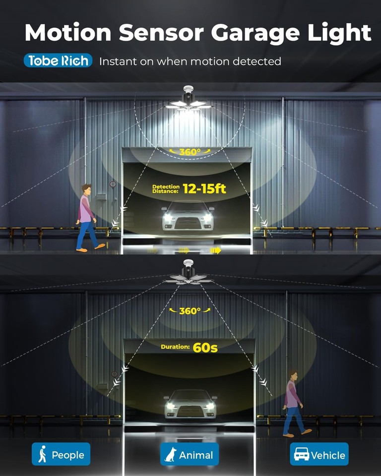 Motion Sensor Garage Light 20000LM - 3 Mode Switch, 6500K Daylight ...