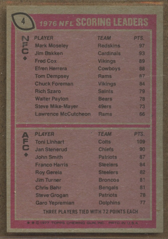 1977 Topps #4 Scoring Leaders Mark MoselEy Washington & Toni Linhart ...