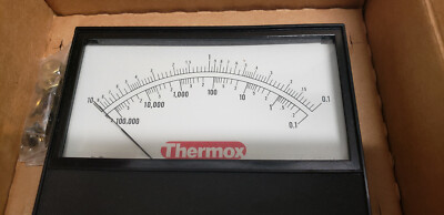Panel Meters - Api Panel