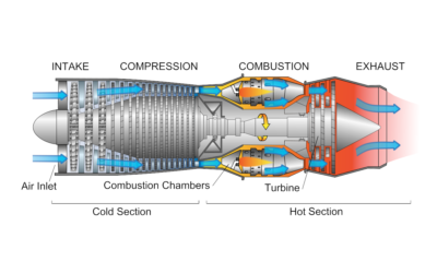 Jet Engine Drawing Boeing's New GE9X Jet Engine Proves Bigger Is