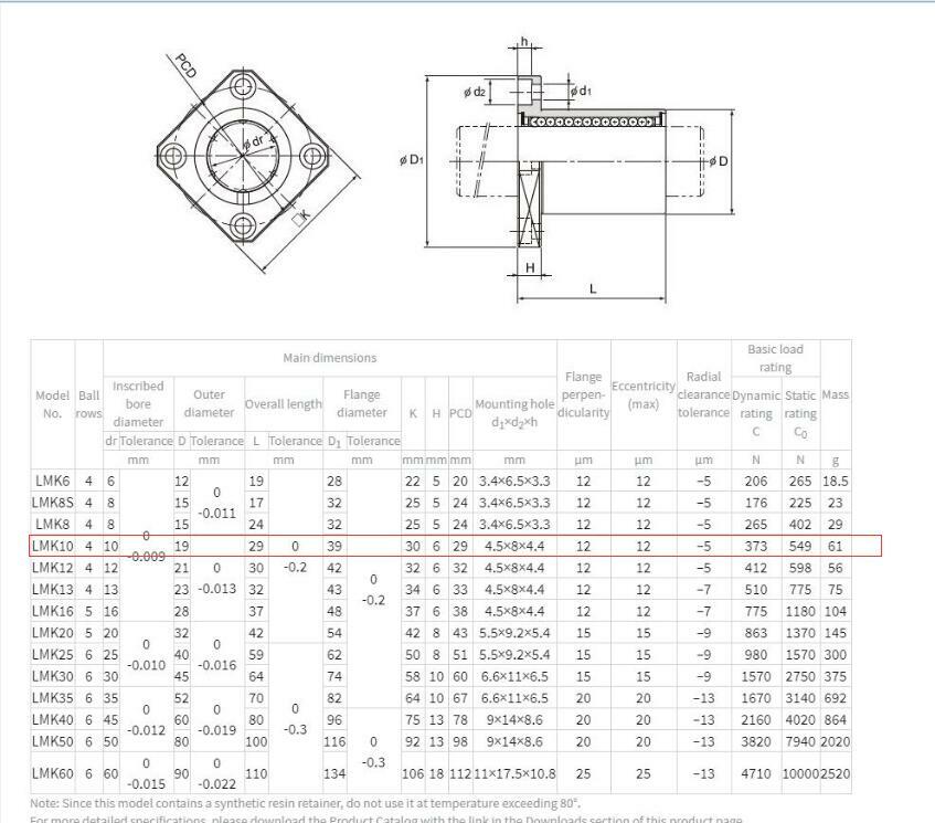 THK LMK10 Linear Ball Bearing Ball Socket 10x19x29mm. | eBay
