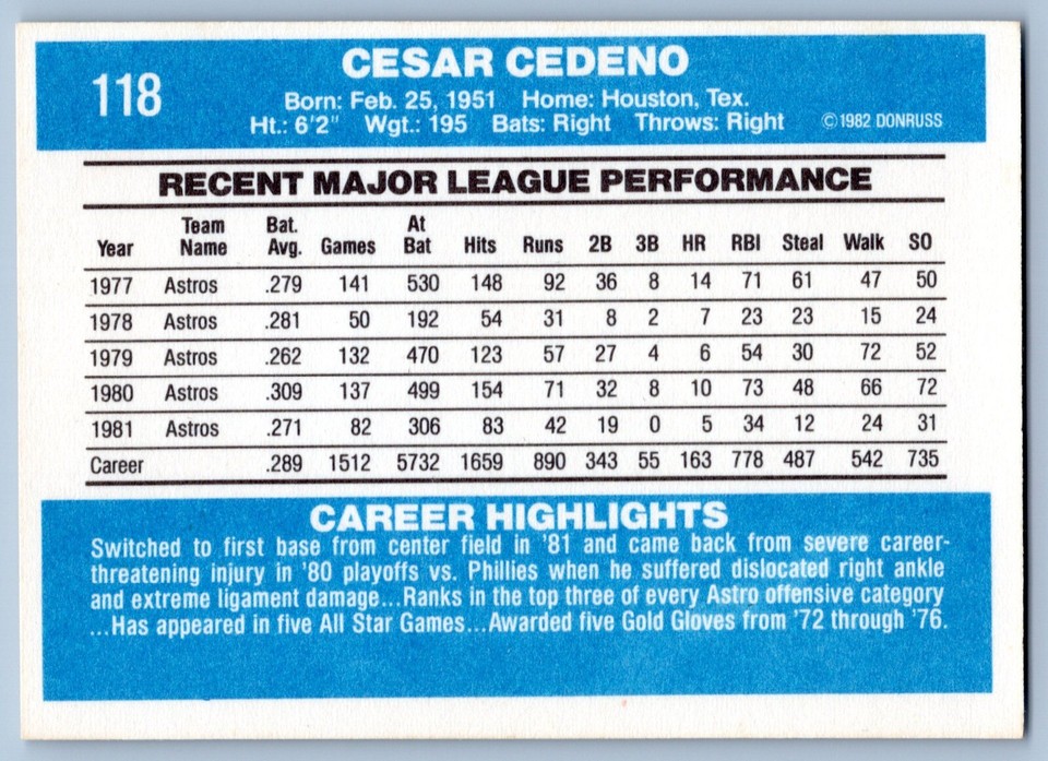CESAR CEDENO 1982 DONRUSS 82 NO 118 NRMINT+ 48179 | eBay