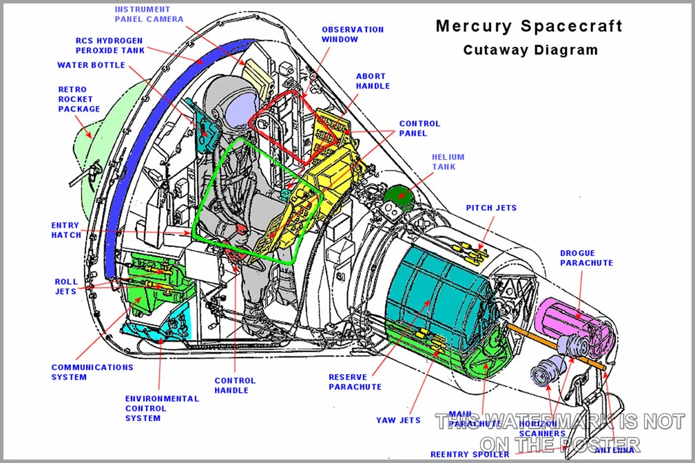 Project Mercury Capsule