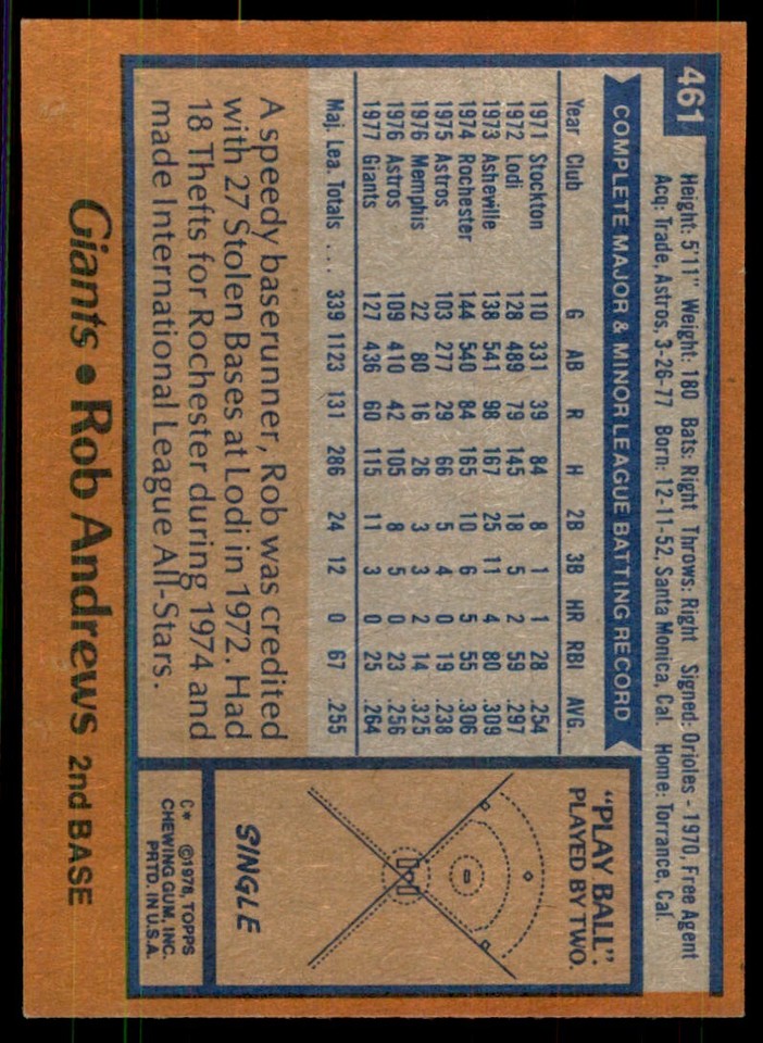 1978 Topps Rob Andrews Baseball Cards #461 | eBay
